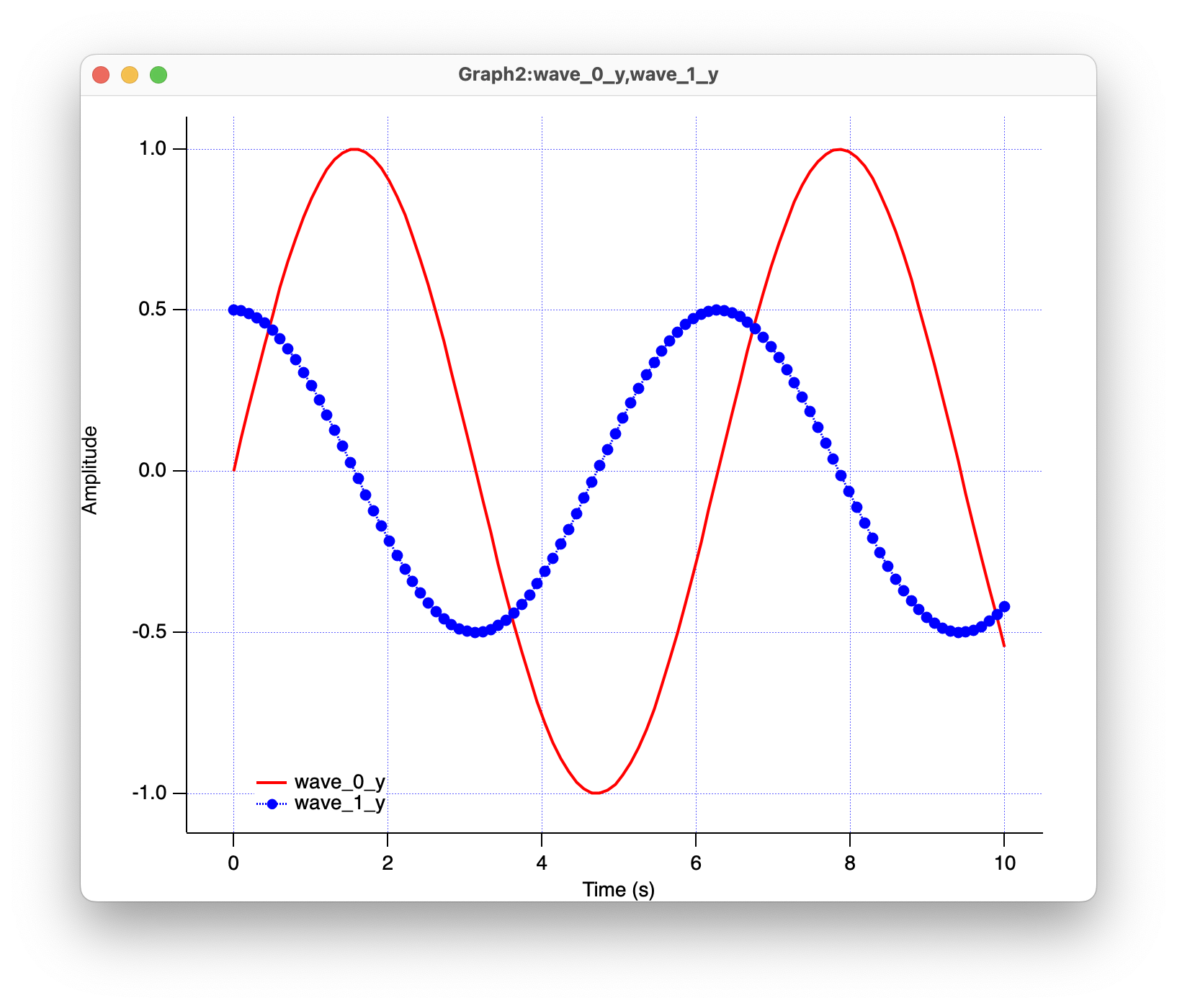 Converting matplotlib plots to Igor Pro graphs | Igor Pro by WaveMetrics
